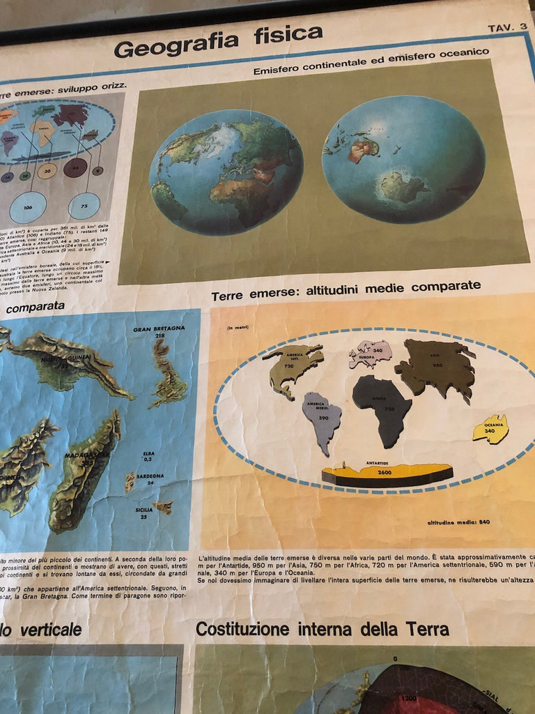 Vintage Physical Geography Chart