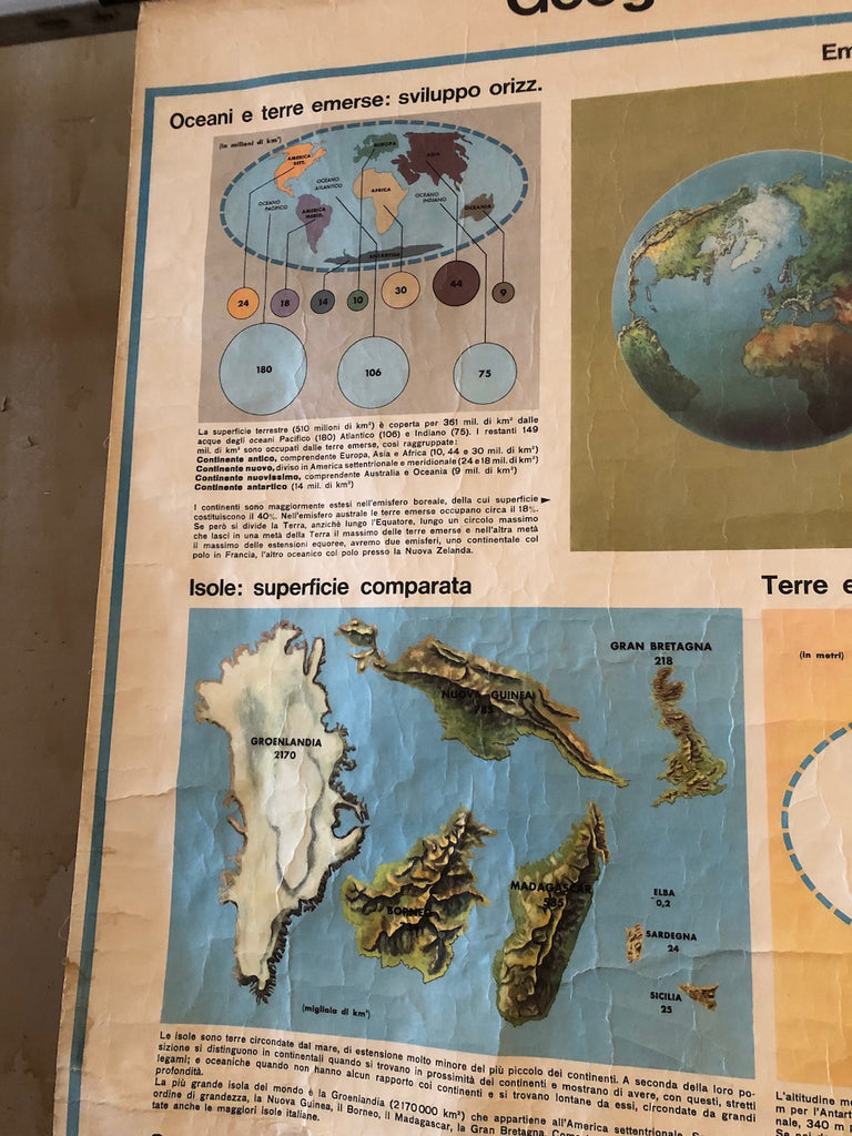 Vintage Physical Geography Chart